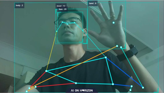 地平线机器人开发平台教程|5.6_人体检测与跟踪 - 古月居